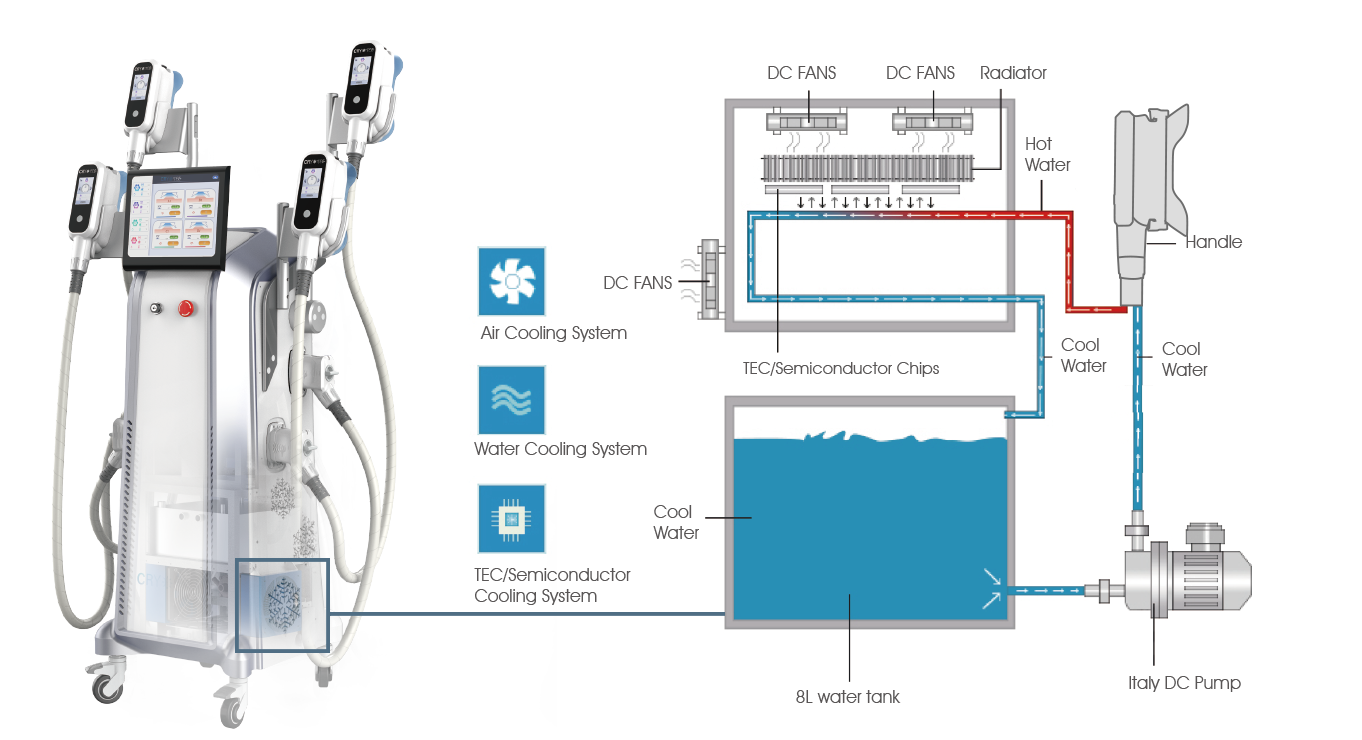 unique tec cooling system