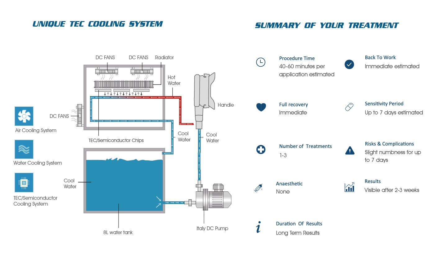 Feel Free to Drop Us a Message